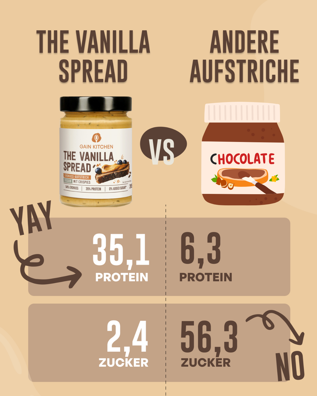 the pure spread – gain-kitchen